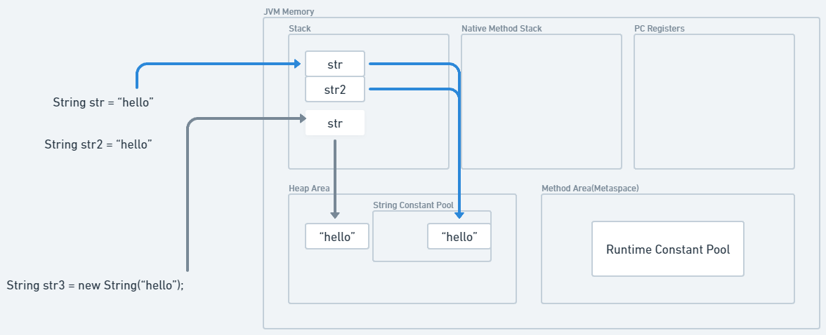 Constant Pool, 상수 풀은 어떻게 생겼을까? | My Note